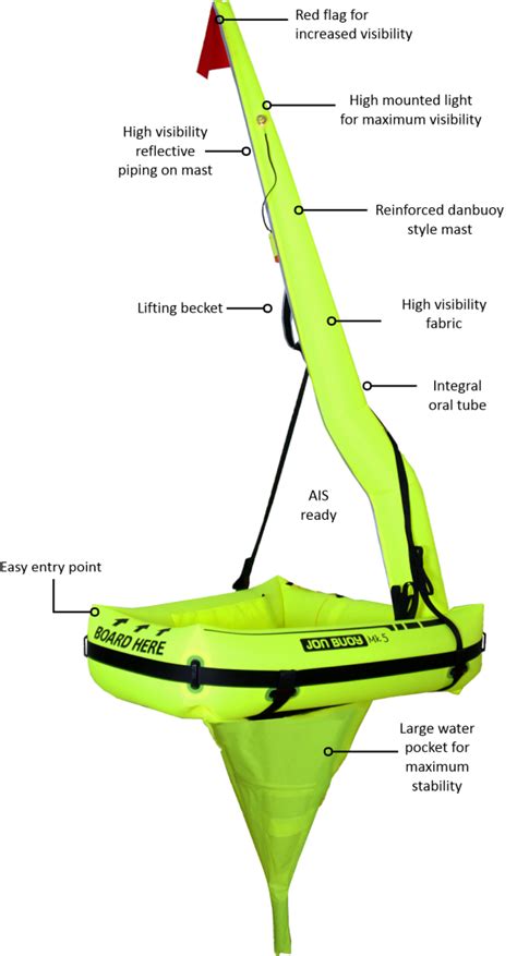 Jonbuoy Recovery Module Glo Lite Moss Australia