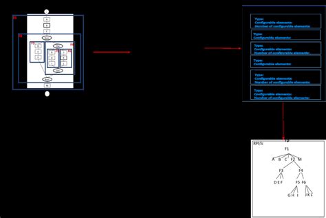 Uncertainty Metadata Injection Download Scientific Diagram