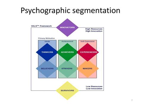 Chapter 6 Target Marketing Ppt Download