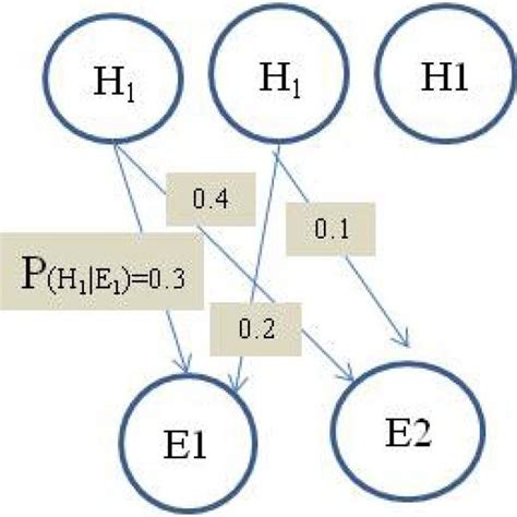Illustration Of Modification In Case Of Combined Error In The Generated