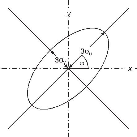 Example Of 2 D Gaussian Filtering As Used In ANC With Major And Minor Download Scientific