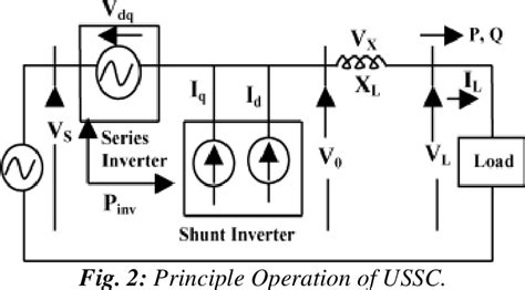 figure 2 from simulation of unified series shunt compensator for power