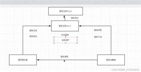 Springcloud Eureka常用配置eureka配置 Csdn博客