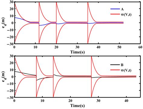 path following and obstacle avoidance control of usv based on finite