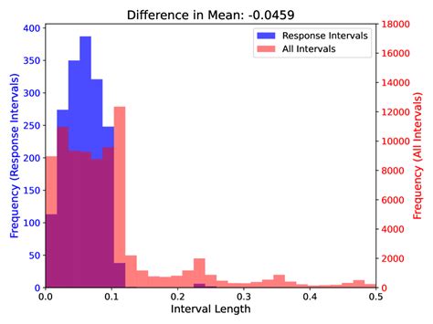 Conformal Thresholded Intervals For Efficient Regression Ai Research