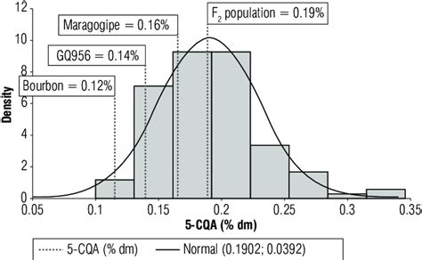distribution of isomer 5 fqa of the population concerning the reference