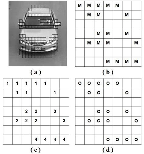 The Clustering Process Of The N Square Is Shown A Detected Motion