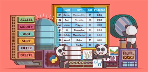 Dataframes O Trabalho Dos Pandas