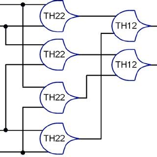 Implementation Of A Twoinput XOR Function In NCL Download Scientific Diagram