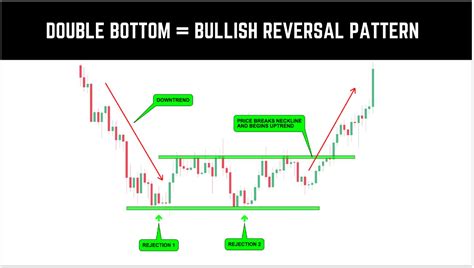 Most Successful Chart Patterns SGX NIFTY