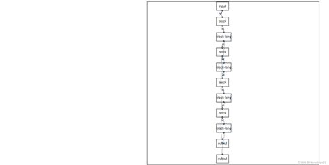 【web系列十四】jsplumb画布使用方法jsplumbgetinstance Csdn博客