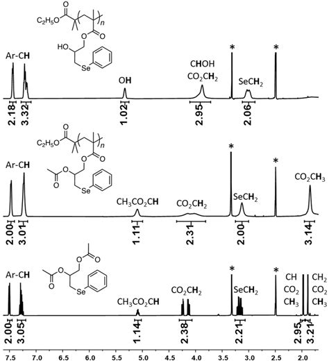 Selenonium Polyelectrolyte Synthesis Through Post Polymerization Modifications Of Poly Glycidyl