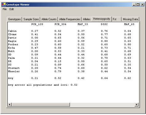 Genotype Viewer Steven Kalinowski Montana State University