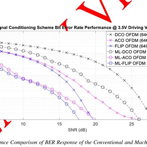 a e the machine learning based multicarrier modulation algorithmic