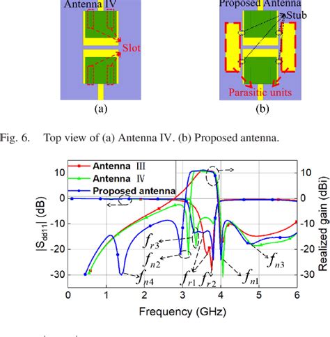 figure 6 from a low cost high gain filtering patch antenna with