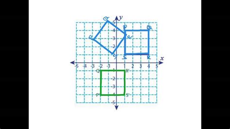 Sequence Of Transformations 8th Grade Quiz Wayground