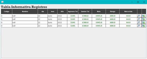 java the last object is repeated when fetching rows from the