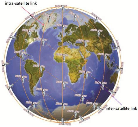 Sensors Free Full Text Fast Convergence Reinforcement Learning For Routing In Leo Satellite