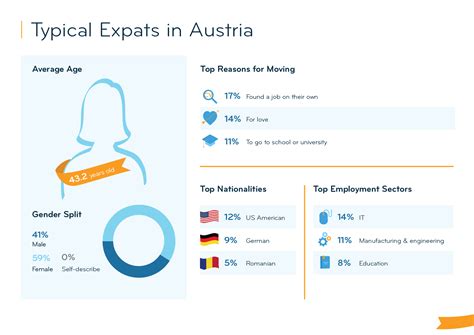 Expat Insider 2023 Austria Is A Beautiful Yet Lonely Place For Expats