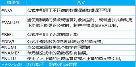iferror 函数怎么用 360新知