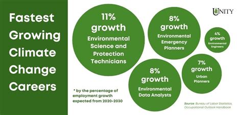 Climate Careers In India Whos Hiring What They Pay And How To Get