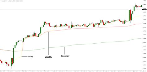 Vwap Forex Trading Strategy The Forex Geek