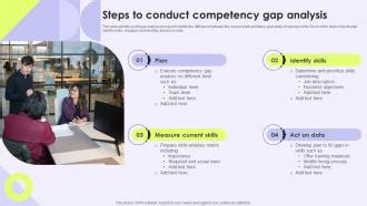 Steps To Conduct Competency Gap Analysis PPT Template