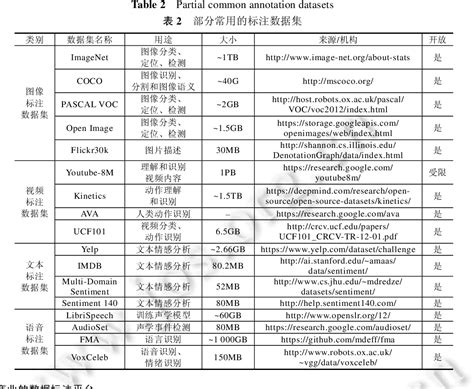 Table 2 From Survey Of Data Annotation Semantic Scholar