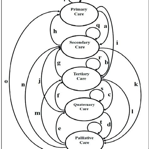 Iterative Data Flows In The Real World Icdss Architecture Download Scientific Diagram