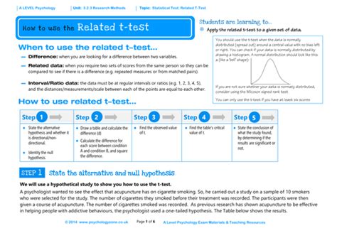 Statistical Tests Worked Examples Teaching Resources