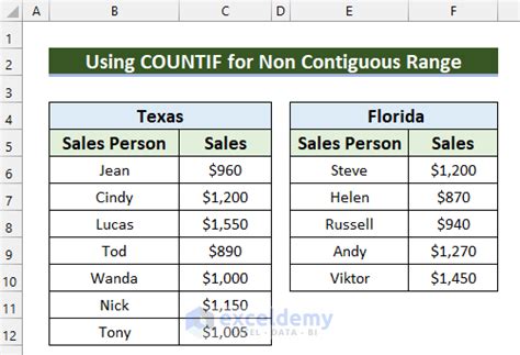 How To Use Countif For Non Contiguous Range In Excel