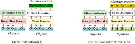 Figure 1 From Lars Vsa A Vector Symbolic Architecture For Learning