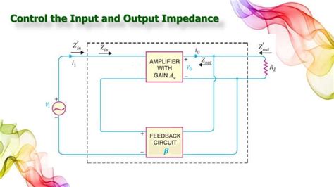 Feedback Amplifiers And Operational Amplifiers Opamp Pptx Computer
