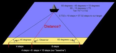Using A Compass And Triangulation To Measure Distance Magnetic