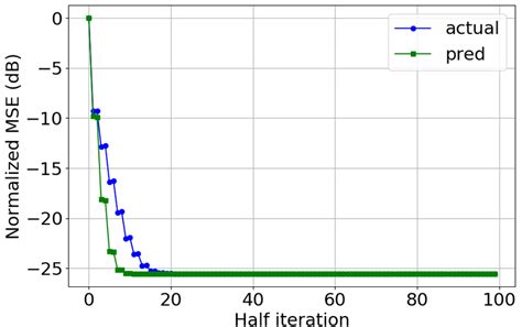 Simulation With Randomly Generated Neural Network With Map Estimators Download Scientific