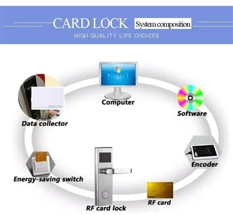 Hotel Key Card Encoder Secure And Efficient Solutions
