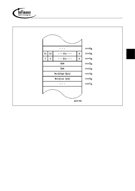 Sda6000 Datasheet 40 380 Pages Infineon Teletext Decoder With Embedded 16 Bit Controller