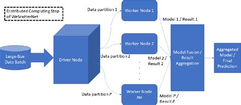 Figure 1 From Scalable Teacher Forcing Network For Semi Supervised Large Scale Data Streams