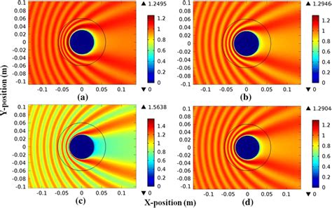 Magnitude Of Electric Field Are Plotted For Proposed Ideal Cloak Ideal