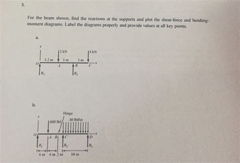 Solved For The Beam Shown Find The Reactions At The