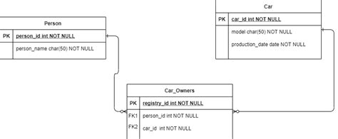 Database Lifecycle In Jmix Migration Challenges Jmix