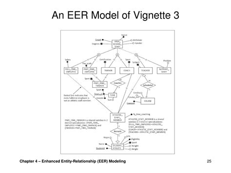 Ppt Chapter 4 Enhanced Entity Relationship Eer Modeling Powerpoint