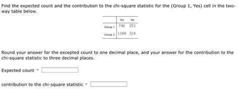 Solved Find The Expected Count And The Contribution To The