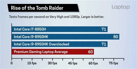 Core I Vs Core I Which CPU Is Right For You Laptop Mag