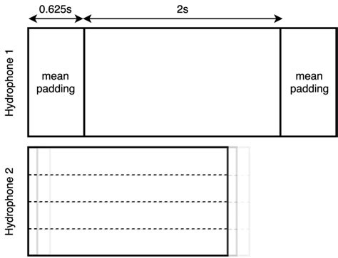 Local Spectrogram Cross Correlation Download Scientific Diagram