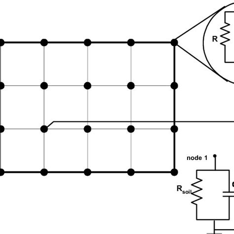 Equivalent Grounding Grid Impedance Measurement Block Download Scientific Diagram