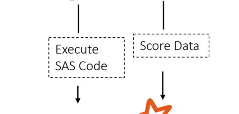 big data archives sas users
