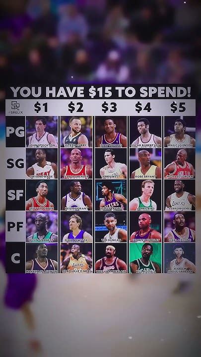 You Have 15 To Spend What Will You Spend It On Nba Basketball