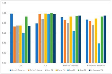 Remote Sensing Free Full Text Automated Hyperspectral Feature