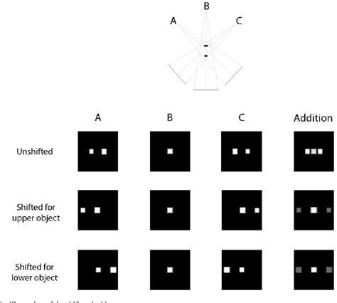 Figure 1 From The Effect Of A Limited Number Of Projections And Reconstruction Algorithms On The